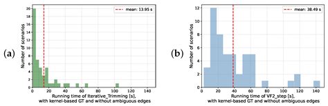Algorithms Free Full Text Progressive Multiple Alignment Of Graphs