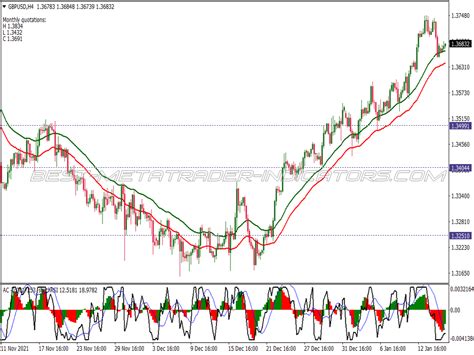 Accelerator Rsi Ema Channel Trading System Great MT4 Indicators Mq4