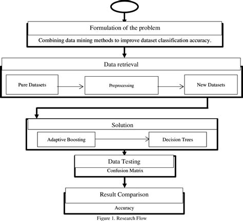 figure 2 from application of the adaptive boosting method to increase