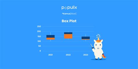 Box Plot Adalah Pengertian Hingga Manfaat Menggunakannya