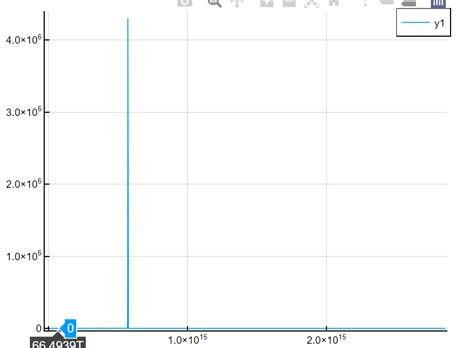Examples Of Finufft Numerics Julia Programming Language