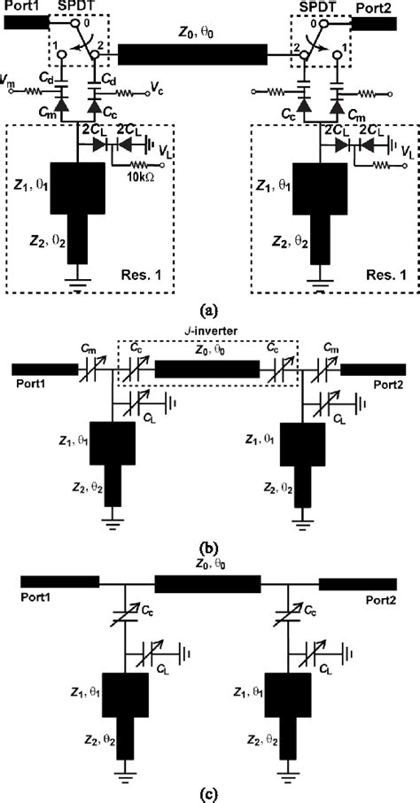 Figure 1 From Bandpass To Bandstop Reconfigurable Tunable Filters With Frequency And Bandwidth
