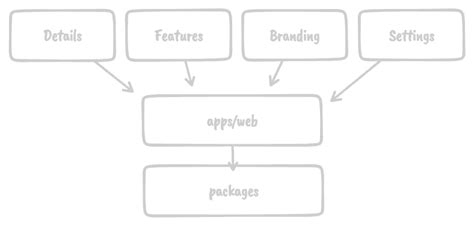 how to customize your makerkit next js supabase turbo project