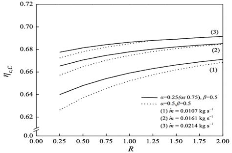 Effects Of Aspect Ratios And Inlet Air Mass Flow Rates On The Collector