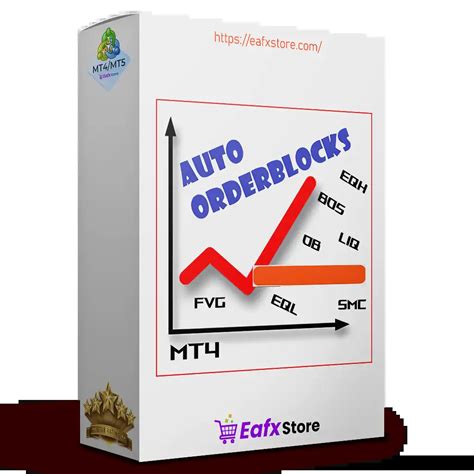Auto Orderblock With Break Of Structure V57 Free Download