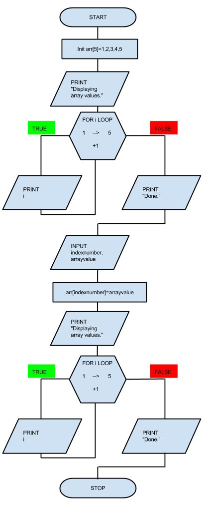 Programming Steps Learn Basic Php Programming
