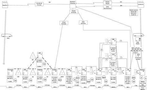 Future State Map The Future State Map For The Annealed