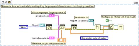 Solved Writing Data To Span Of File For High Sampling Rate Data
