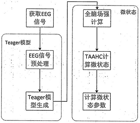 Motor Imagery Detection Method Based On Teo Mic Algorithm Eureka Patsnap