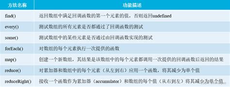 Javascript函数1定义一个函数function函数带有一个参数函数的功能是判断传入的参数值是否为 Csdn博客