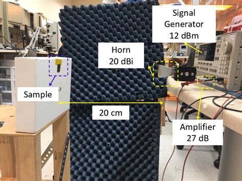 Measured Radiation Pattern At 26 Ghz For The Antenna Array Download Scientific Diagram