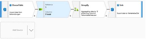 Adf Create Dynamic Dataflow Microsoft Qanda