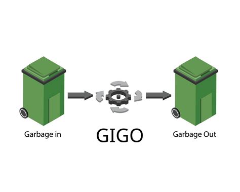 garbage in garbage out or gigo refers to the idea that in any system the quality of output