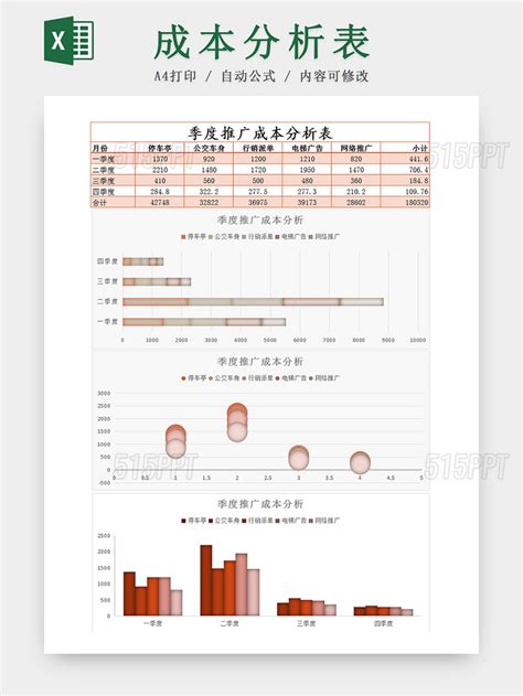 公司季度推广成本分析excel表模板 515ppt
