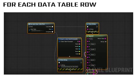 Data Table Function Library Lite Asset Cloud