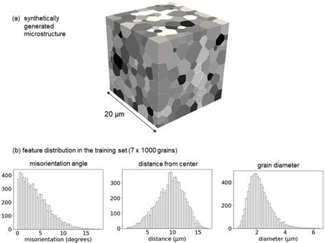 A Example Of A Synthetically Generated Grain Structure B