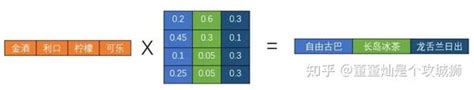 分钟搞懂矩阵乘法的本质 知乎