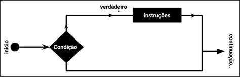 Dicas Essenciais Para A Filtragem Eficiente De Dados Em Python Carlos Junior Python DIO