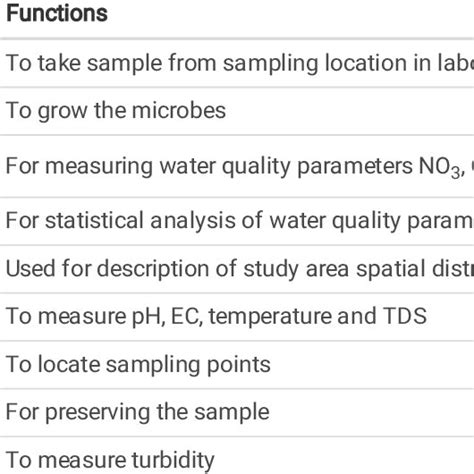 Temporal And Spatial Variation Of Turbidity Download Scientific Diagram