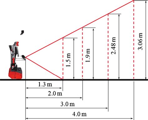 Detection Range Of The Kinect Sensor Used For Collision Avoidance