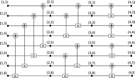 Figure 1 From Early Stopping Of Bp Polar Decoding Based On Parity Check