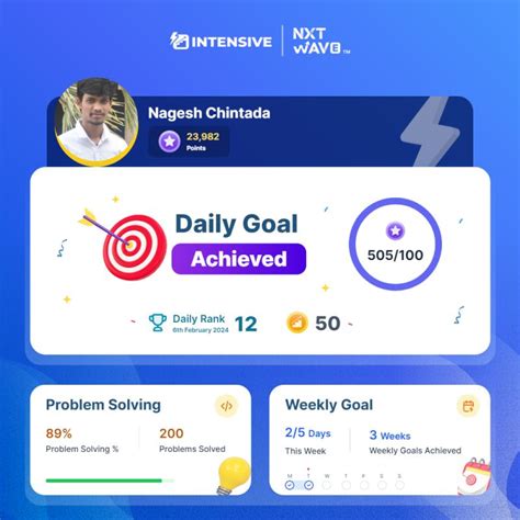 Nagesh Chintada On Linkedin Day15 30daysofcodechallenge Sql