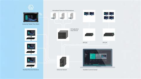 visunet rm shell firmware