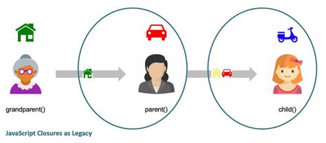 Pratham Hadap On Linkedin Javascript Webdevelopment Closures Codingtips Learnjavascript