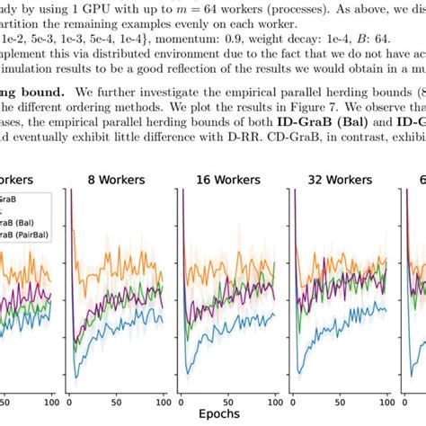 Empirical Parallel Herding Bounds Of Gradients For Each Algorithm In Download Scientific