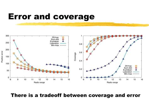 ppt distributed localiza tion in wireless sensor networks powerpoint