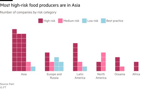 Antibiotic Resistance Chart