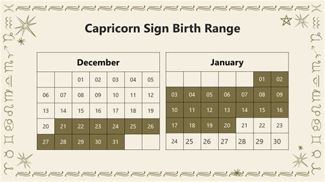Capricorn Zodiac Dates Range