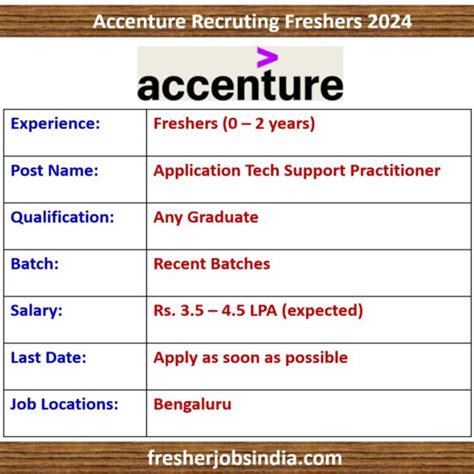 Accenture Hiring Freshers Application Tech Support Practitioner