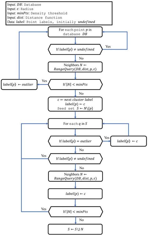 Sensors Free Full Text A Post Processing Multipathnlos Bias