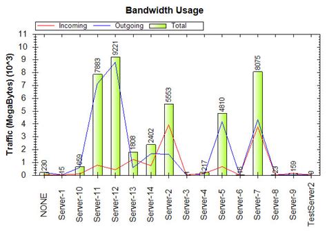 Hyper V Bandwidth Meter For Windows Released Hosts Tools
