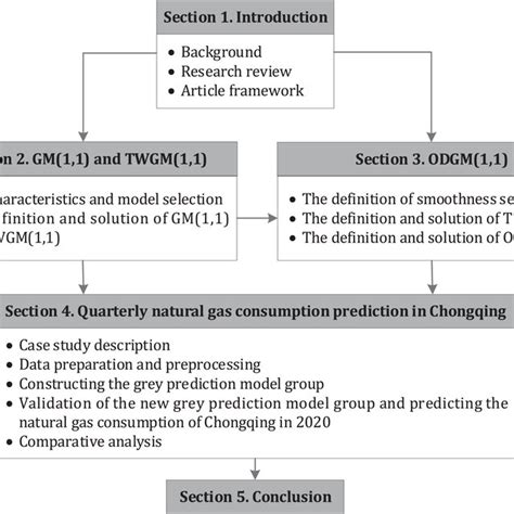 The Line Chart Of Relative Percentage Error Rpe In The Four Quarters Download Scientific Diagram