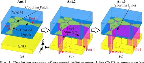 Figure 1 From Conformal Tightly Coupled Dipole Array With Ultrawideband Dual Polarized Operation