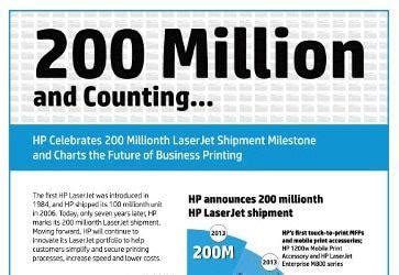 HP Incorporated Logo LogoDix