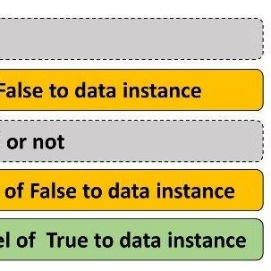 Summary Of The Decision Tree Made To Categorize Patient Opinion