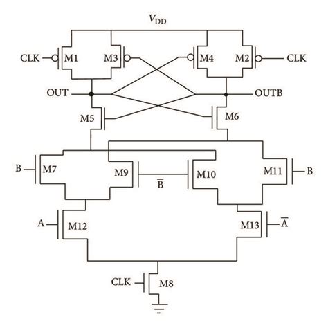 A Generic Architecture Of Dy Dcvsl Circuit B Two And C