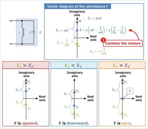 Lc Parallel Circuit Admittance Phasor Diagram Electrical Information