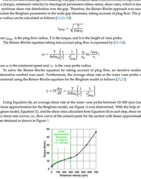 Typical Results For Torque As A Function Of Rotational Velocity