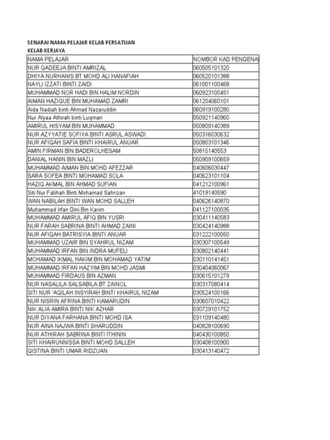 Senarai Nama Kelab Persatuan 1 Pdf