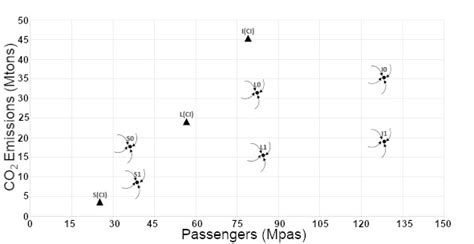 The Position Of The Equilibrium Points Of The Nonlinear Model For β