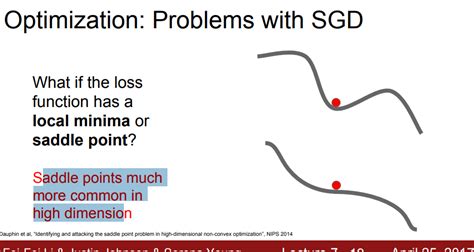 Archived Post Saddle Free Optimization By Jae Duk Seo Medium