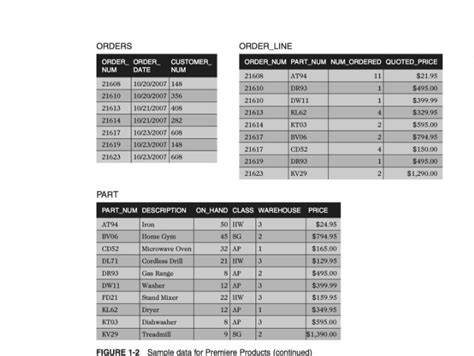 Solved Please Show In SQL Code INPUT OUTPUT Chegg