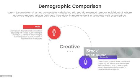 인구 통계 학적 인 남자 대 여자 비교 개념 Infographic 템플릿 배너 큰 원 선 화살표 순환 두 점 목록 정보가 있는 원형 개념에 대한 스톡 벡터 아트 및 기타