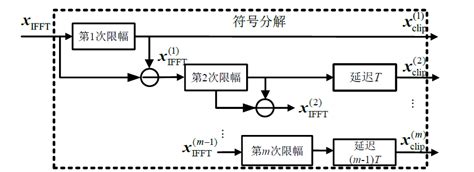 可见光通信 O Ofdm 系统毕业论文【论文仿真模型】室内可见光通信建模 Csdn博客