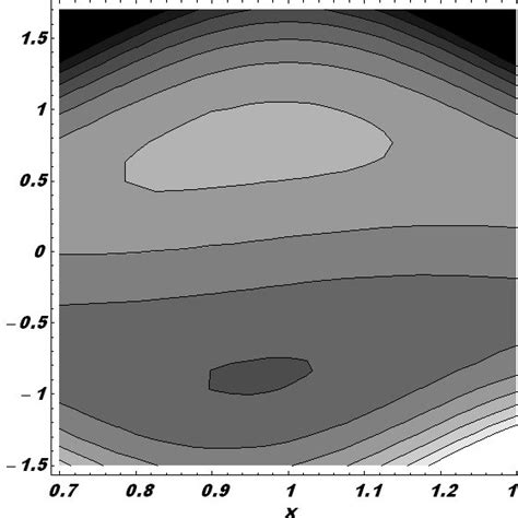 Plot Showing ∆ P λ Versus Y Here N 0 398 We 0 01 A B 0 Download Scientific