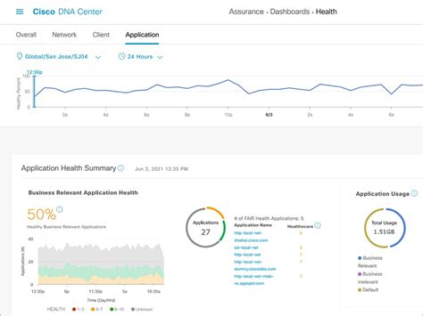cisco dna center network management and automation cisco